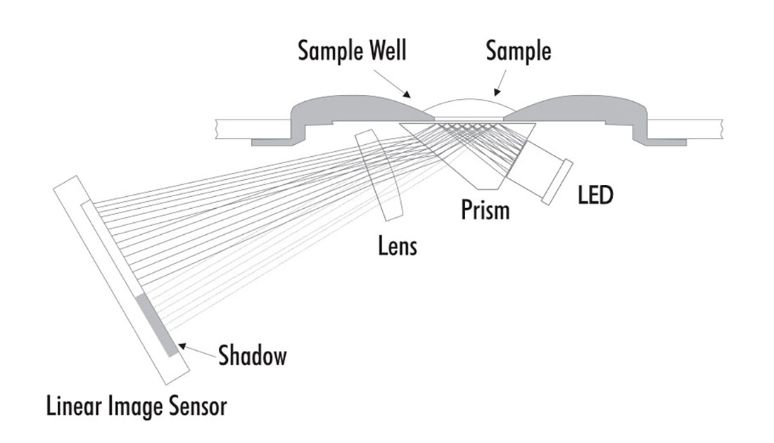 Refractometers – Hanna Instruments Cambodia